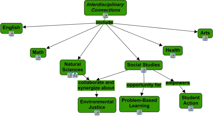Interdisciplinary Connections Extended